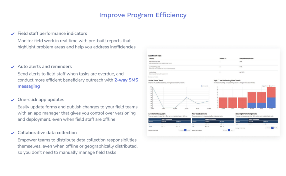 CommCare is designed to address the unique needs of various sectors ...