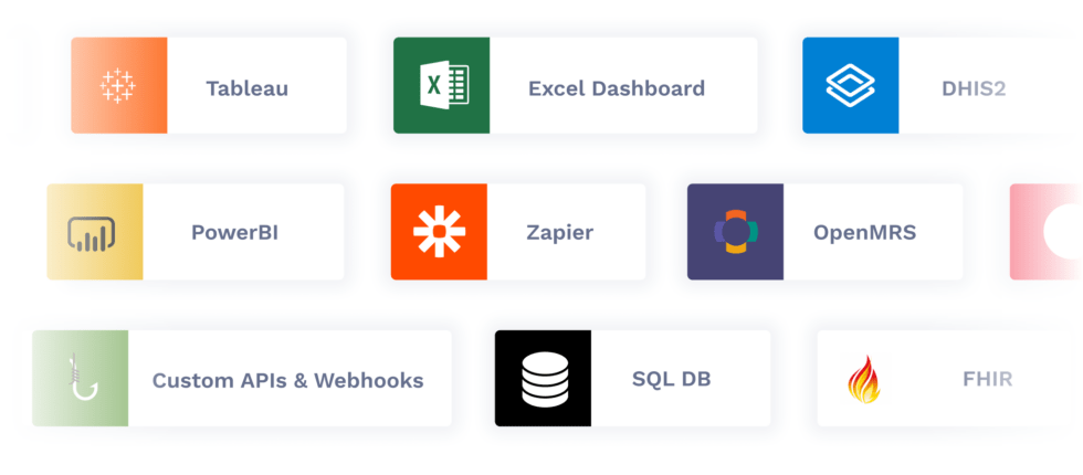 Data Integration Ecosystem